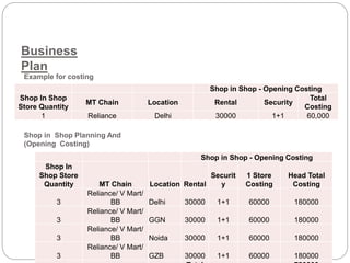 Shop in shop business model | PPTX