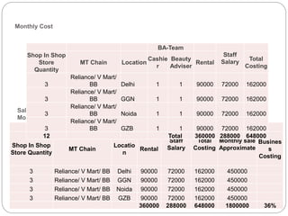 Shop in shop business model | PPTX