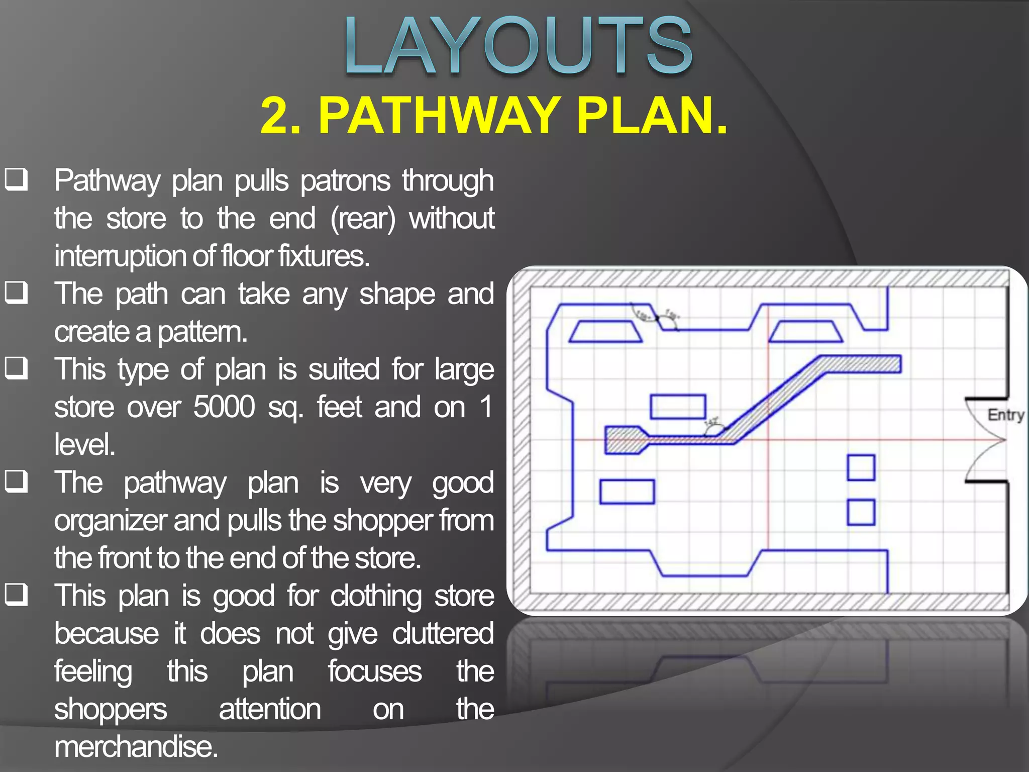 Case Study On Shop Interiors | PPTX