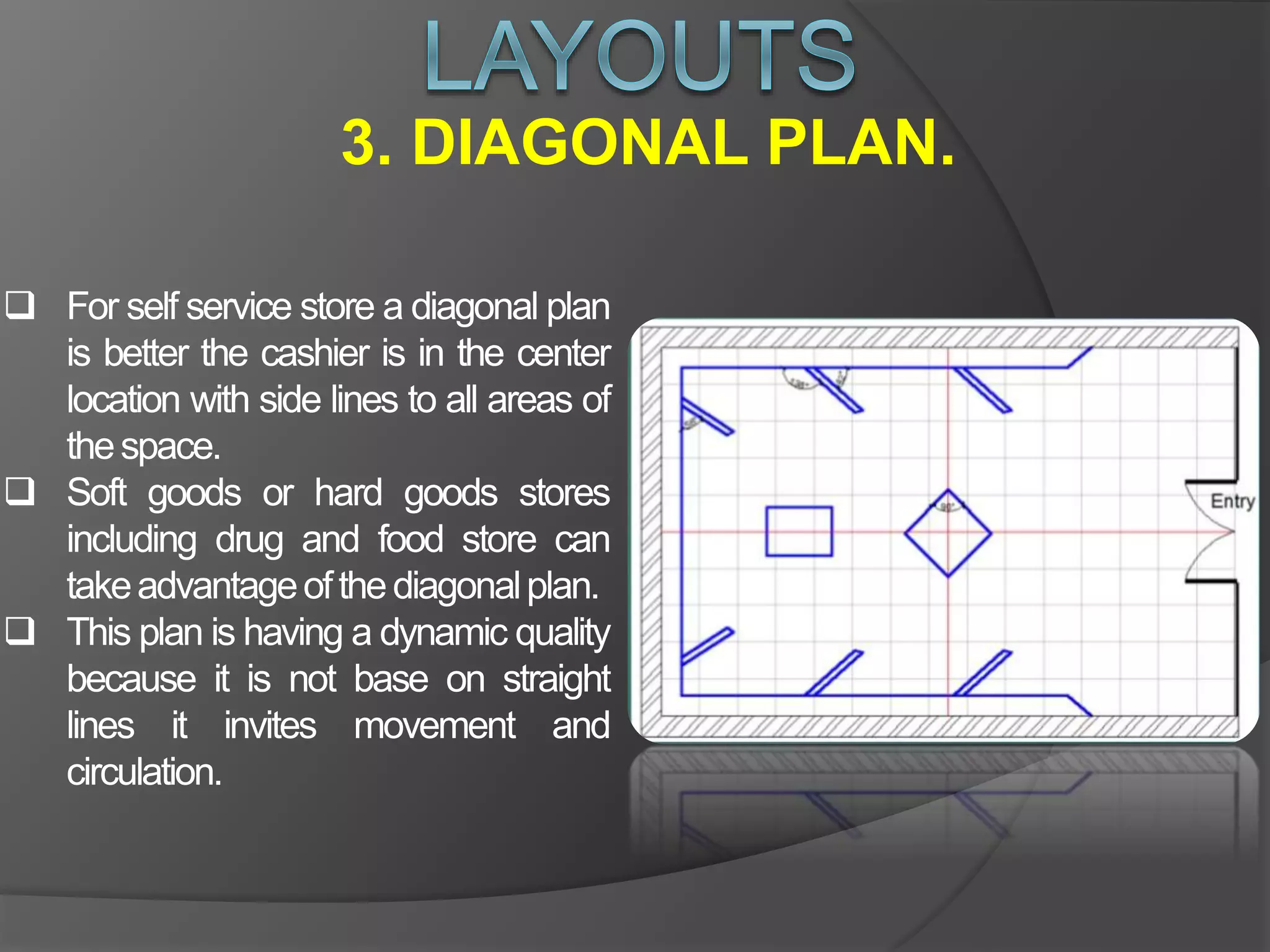 Case Study On Shop Interiors | PPTX