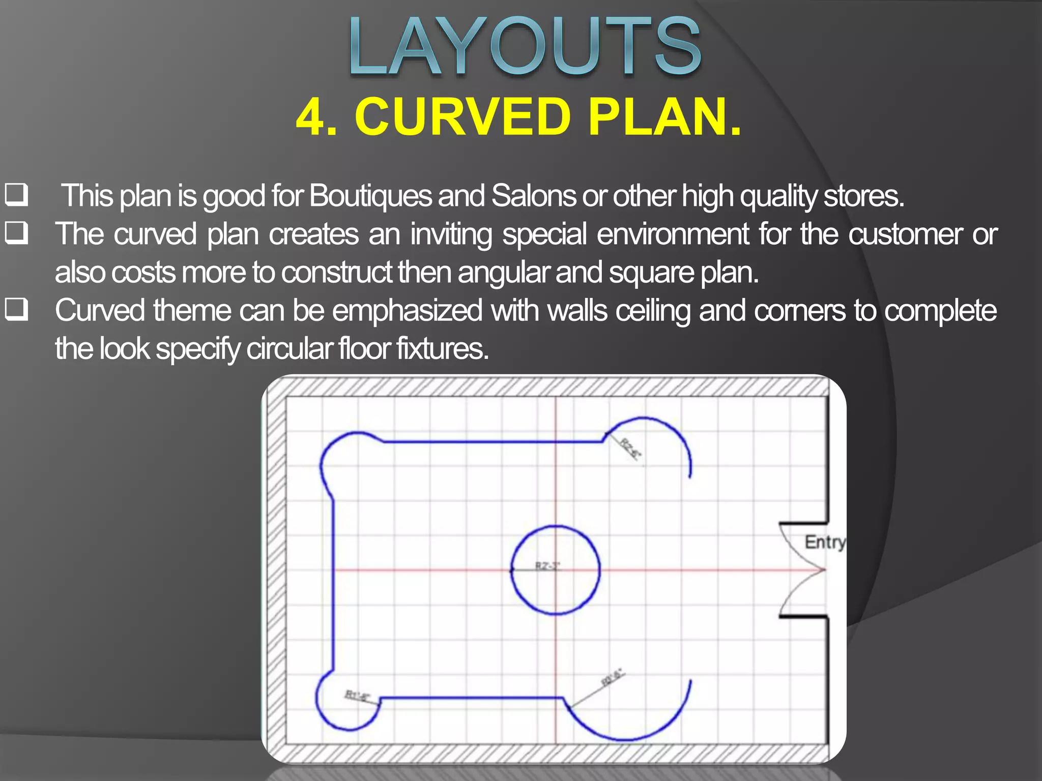 Case Study On Shop Interiors | PPTX