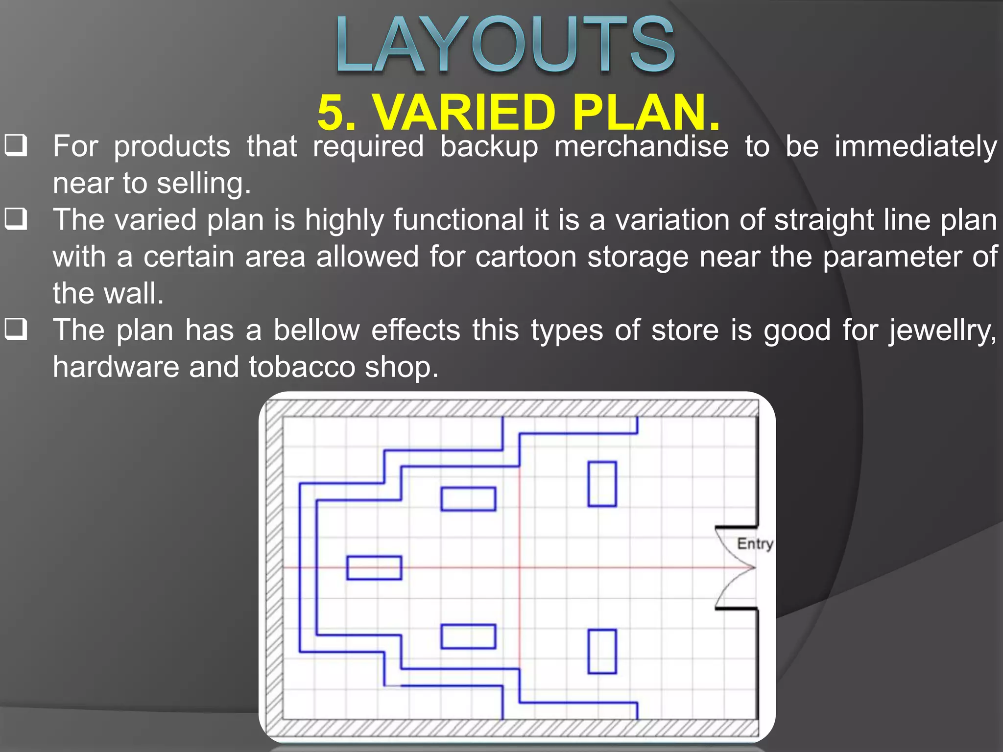 Case Study On Shop Interiors | PPTX