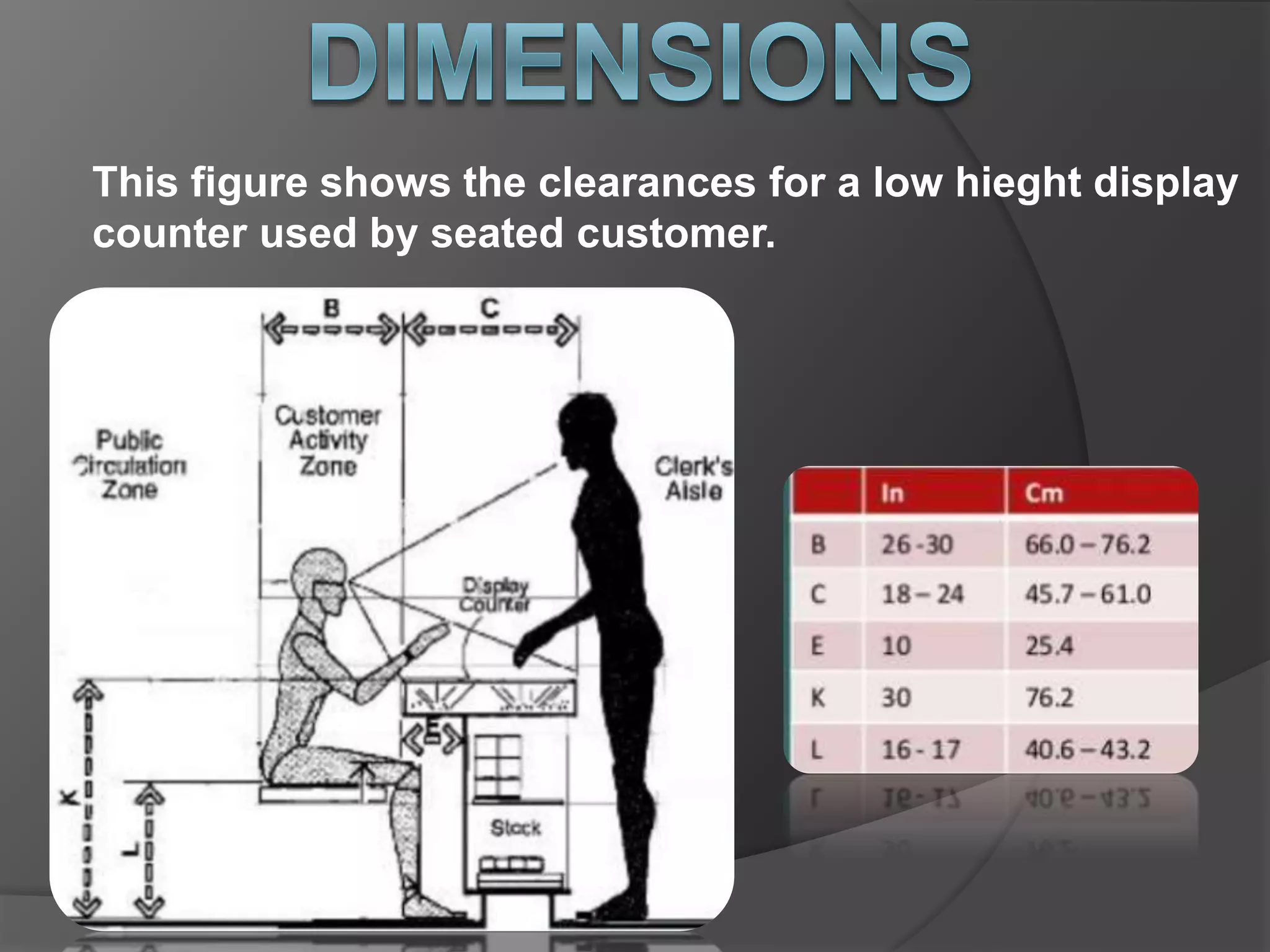 Case Study On Shop Interiors | PPTX