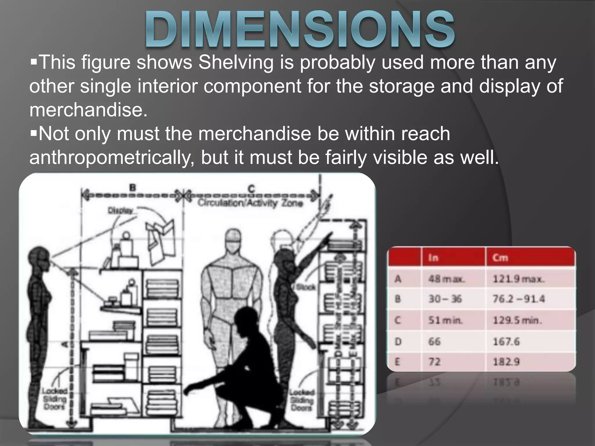 Case Study On Shop Interiors | PPTX
