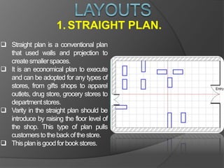 Case Study On Shop Interiors | PPTX