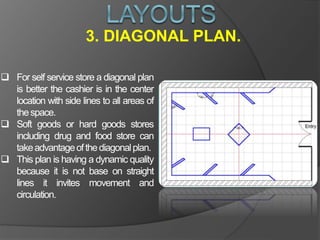 Case Study On Shop Interiors | PPTX