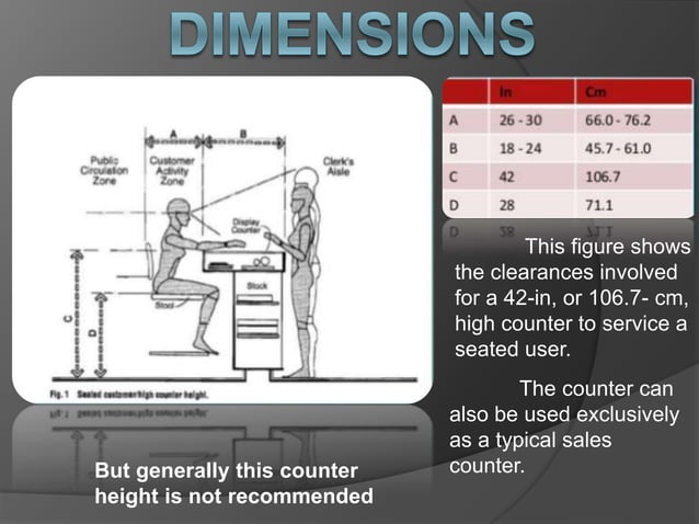 Case Study On Shop Interiors | PPTX | Retail Industry | Industries