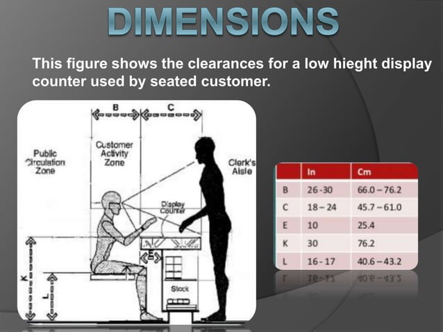 Case Study On Shop Interiors | PPTX | Retail Industry | Industries
