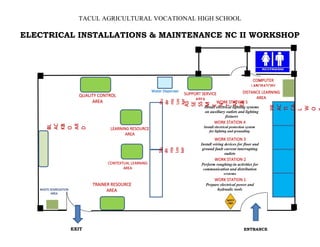 TRAINEERS METHODOLOGY SHOP LAYOUT PLANNING | DOCX