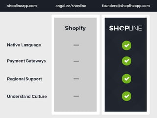 Shopline Pitch Deck | PDF