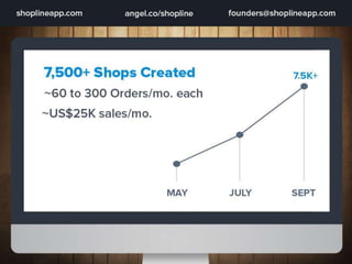 Shopline Pitch Deck | PDF