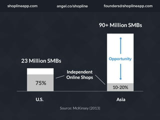 Shopline Pitch Deck | PDF