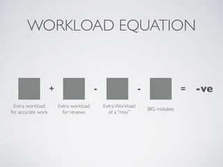 Move test planning before implementation | PDF