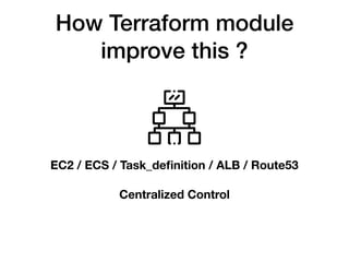Terraform Architech | PDF
