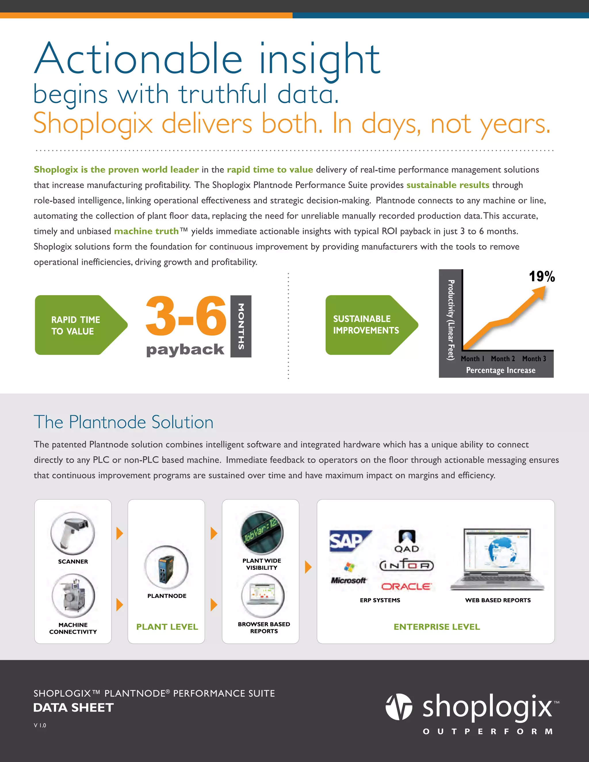 Shoplogix Performance Suite | PDF