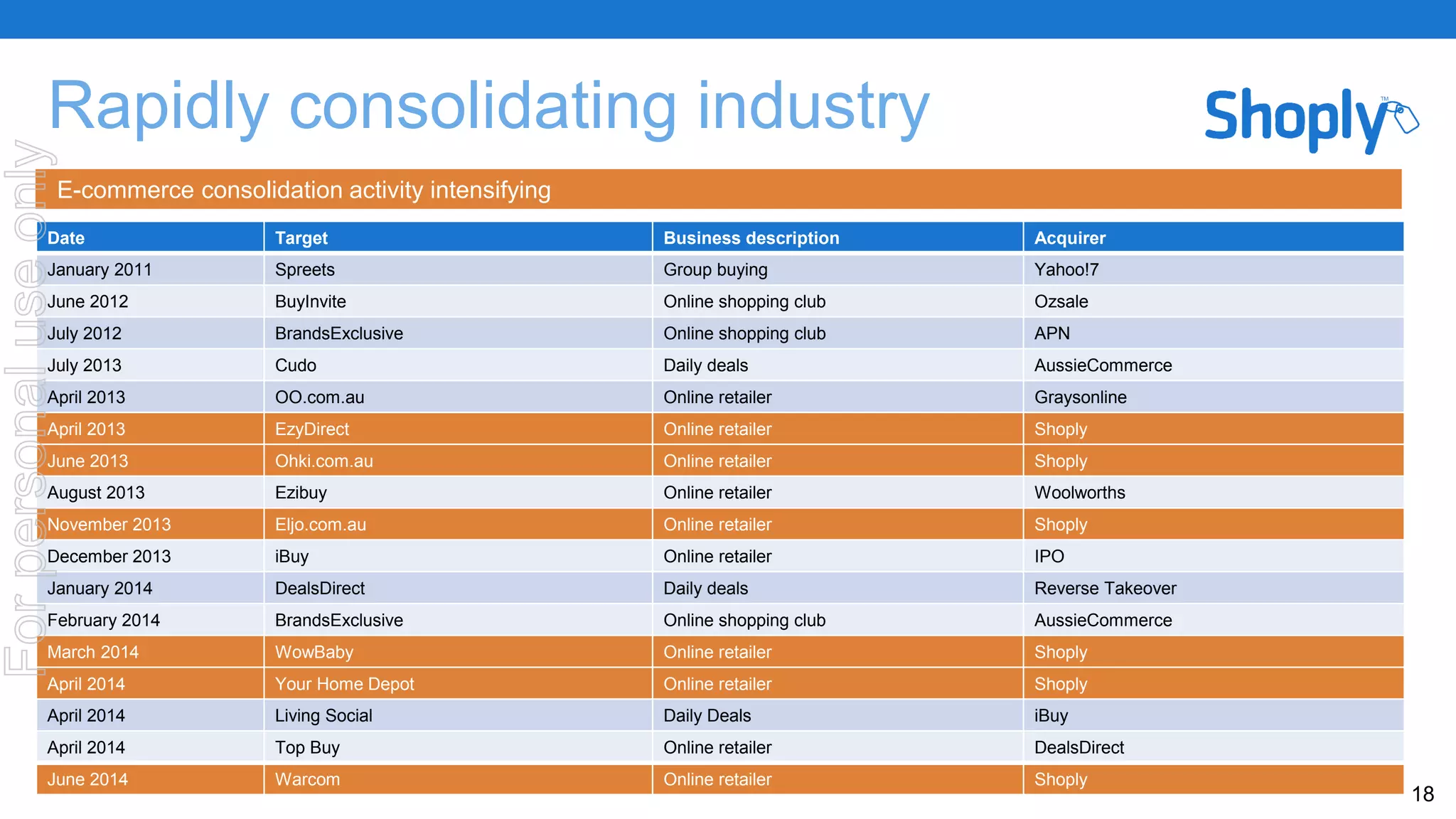 Shoply IR Deck - June 2014 | PPT