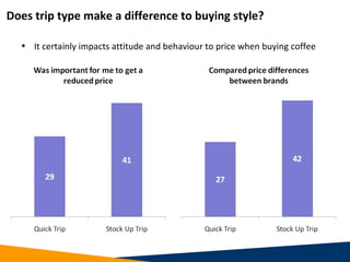 Shopper Marketing and the Path to Purchase | PPT