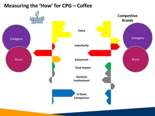 Shopper Marketing and the Path to Purchase | PPT