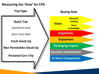 Shopper Marketing and the Path to Purchase | PPT