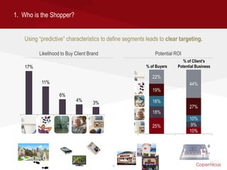 Transformational Shopper Marketing Strategy | PDF