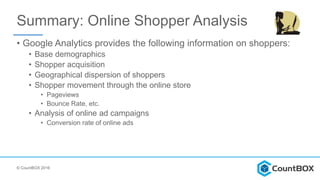 How to Effectively Use Shopper Analysis in Retail Business | PPTX