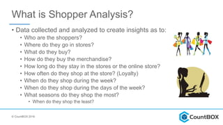 How to Effectively Use Shopper Analysis in Retail Business | PPTX