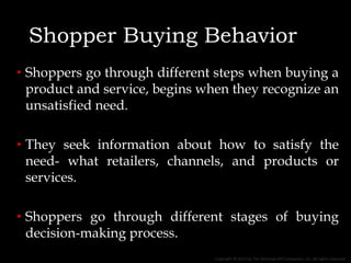 Shopper buying behaviour1.ppt