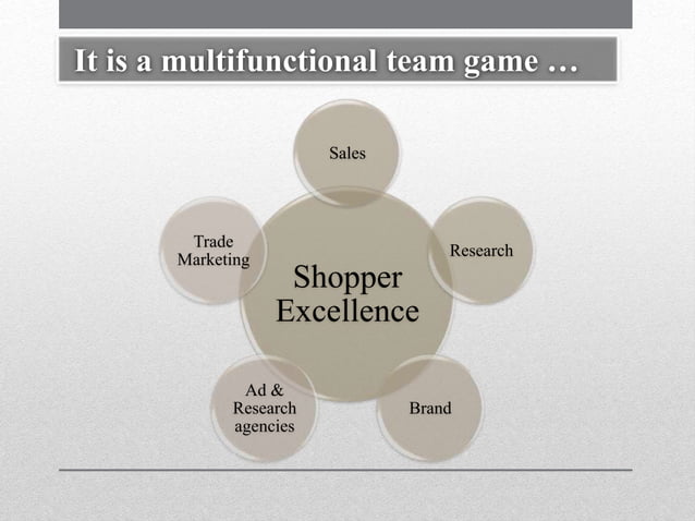 Shopper excellence | PPT