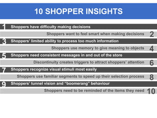 Shopper Insights Wine09 | PDF