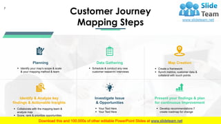 Shopper Journey Mapping PowerPoint Presentation Slides | PDF