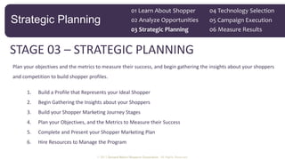 Shopper Marketing Methodology & Toolkit | PDF