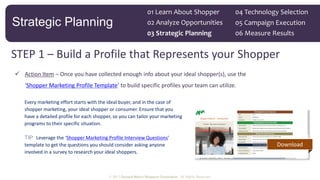 Shopper Marketing Methodology & Toolkit | PDF | Marketing and ...