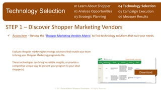 Shopper Marketing Methodology & Toolkit | PDF