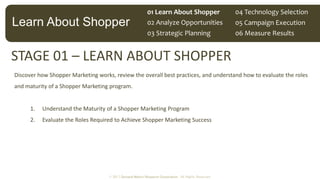 Shopper Marketing Methodology & Toolkit | PDF