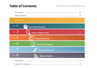 Shopper Marketing Playbook | PPT