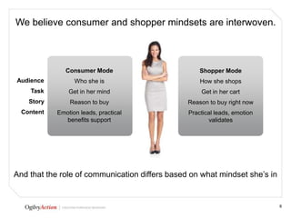 "Shopper Marketing - Consumer Packaged Goods" Presentation 041912 | PPT