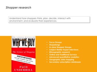 Shopper Marketing | PPTX
