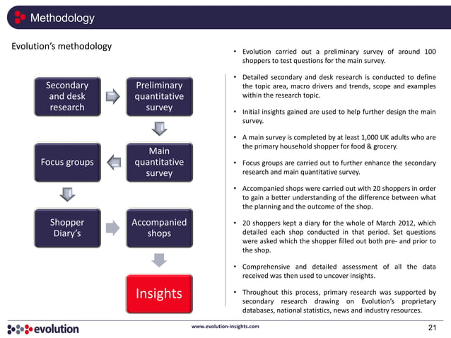 Shopper Missions in F&G 2012
