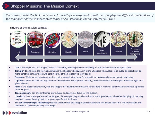 Shopper Missions in F&G 2012