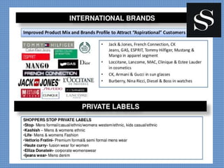 Shoppers stop | PPTX