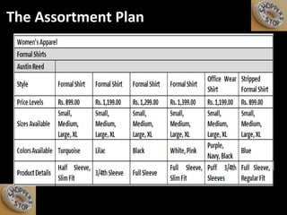 Shoppers Stop Merchandising Assortment | PPT