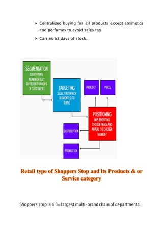 Retail Marketing of Shopper stop | DOCX
