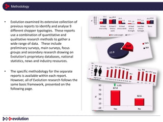 Shopper typologies and segmentation 2012 sample extract | PPT