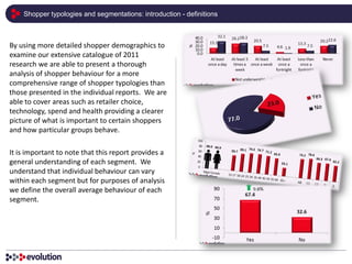 Shopper typologies and segmentation 2012 sample extract | PPT