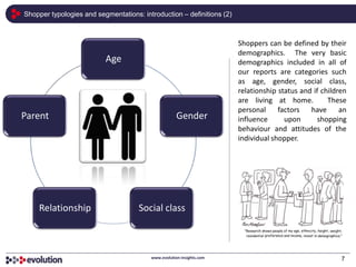 Shopper Typologies and Segmentation 2012 | PPT