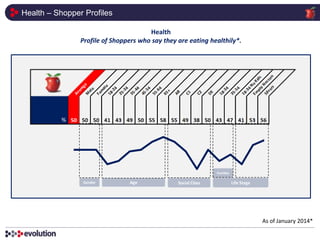 Shopper Typologies and Segmentations 2014 SAMPLE EXTRACT | PPT