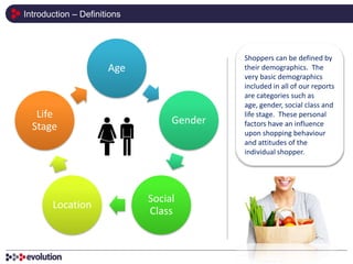 Shopper Typologies and Segmentations 2014 SAMPLE EXTRACT | PPT