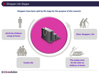 Shopper Typologies and Segmentations 2014 | PPTX