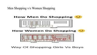 Shopping | PPT