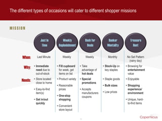 Shopping Occasion Segmentation | PDF